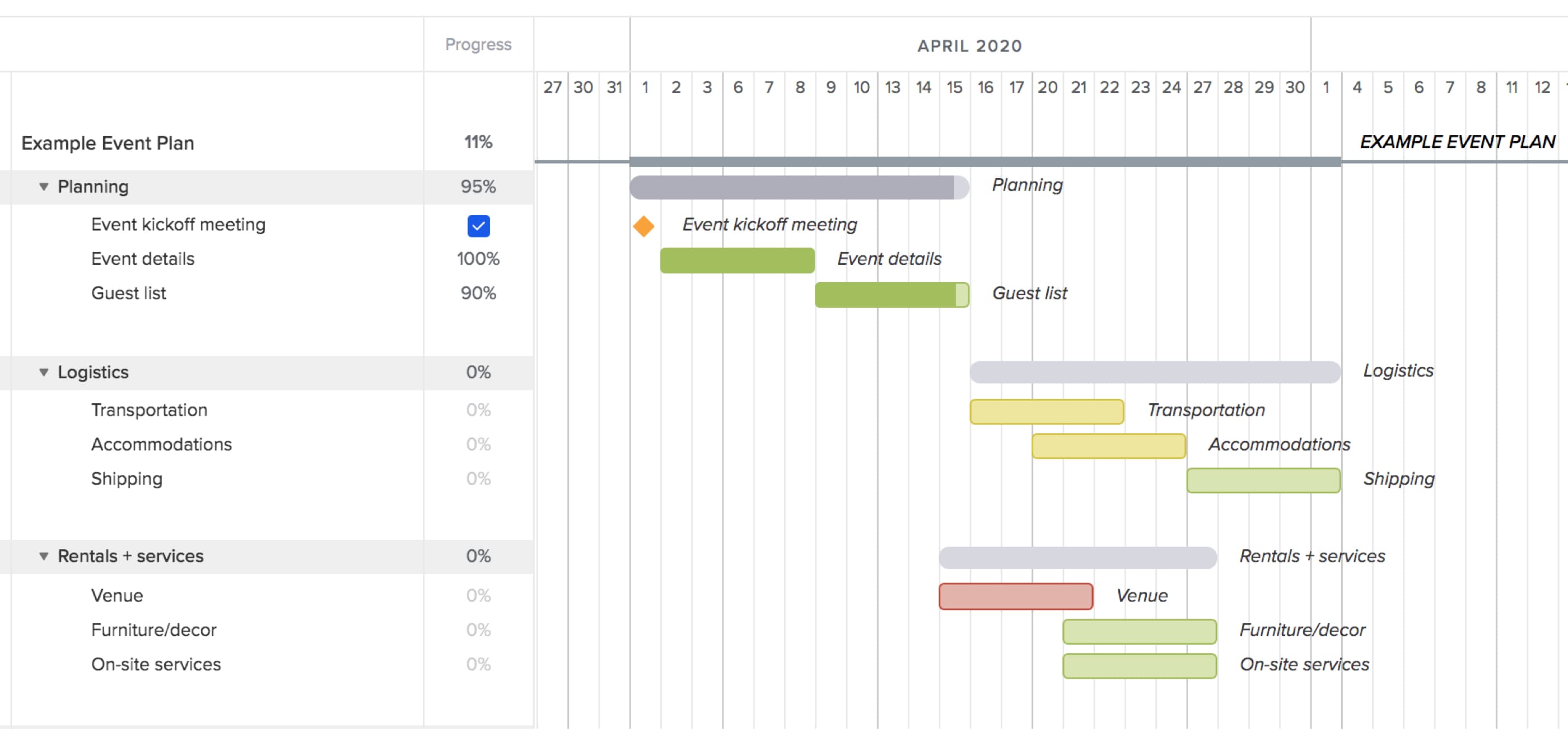 Event Planning Template Checklist TeamGantt